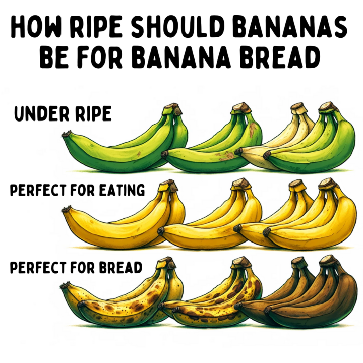 How Ripe Should Bananas Be For Banana Bread - A Sparkle of Genius