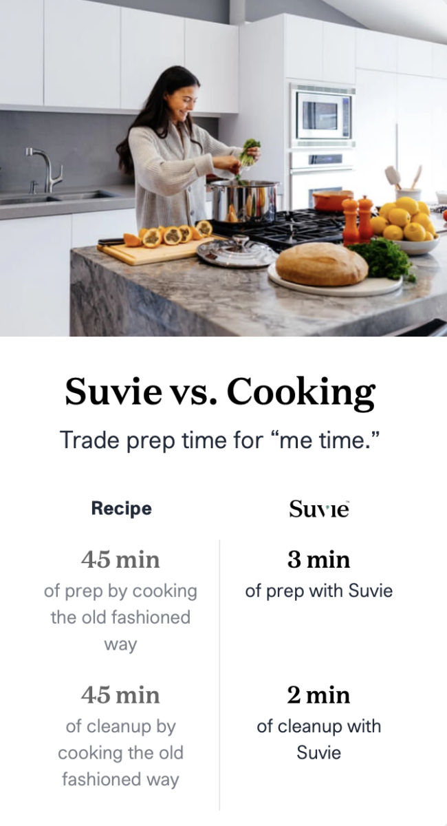 Suvie Kitchen Robot Review (Smart Countertop Oven) - A Sparkle of Genius