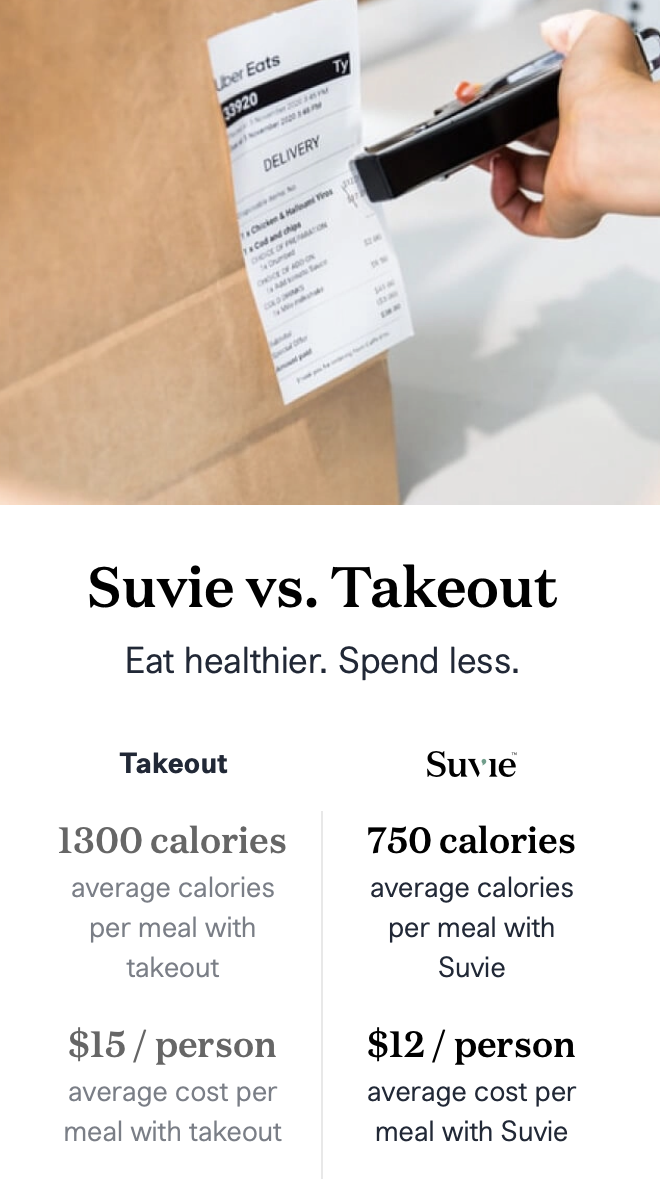 Suvie Kitchen Robot Review (Smart Countertop Oven) - A Sparkle of Genius